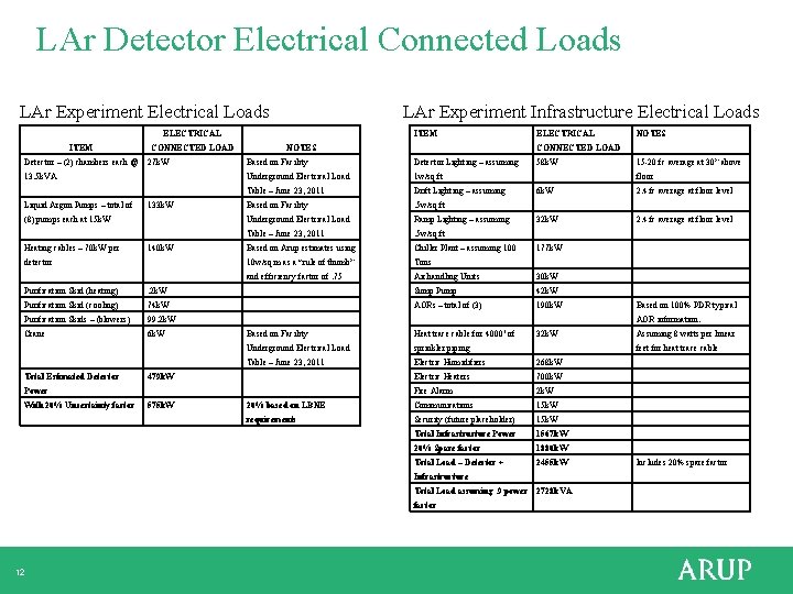 50 LBNE Concept Design LAr Infrastructure Mechanical LAr