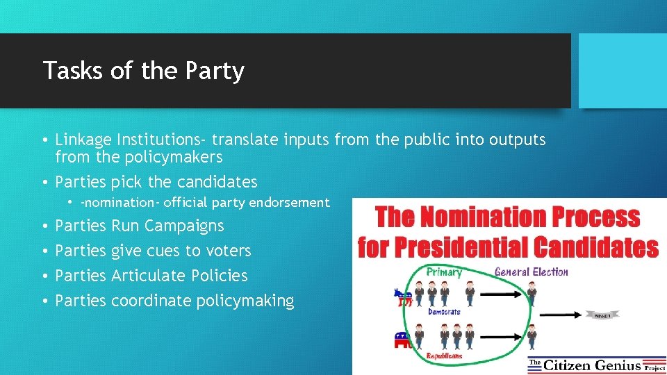 Political Parties The Meaning of Party Party Competitionbattle