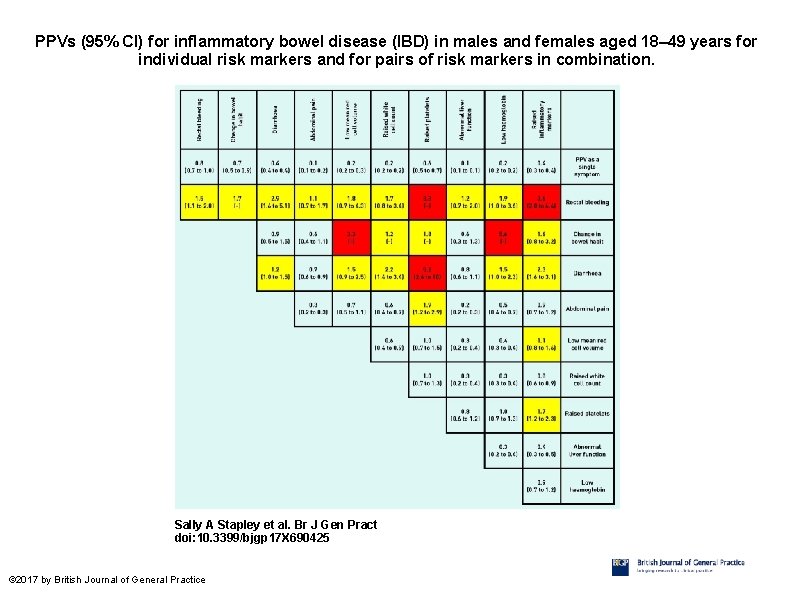 Clinical features of bowel disease in patients aged