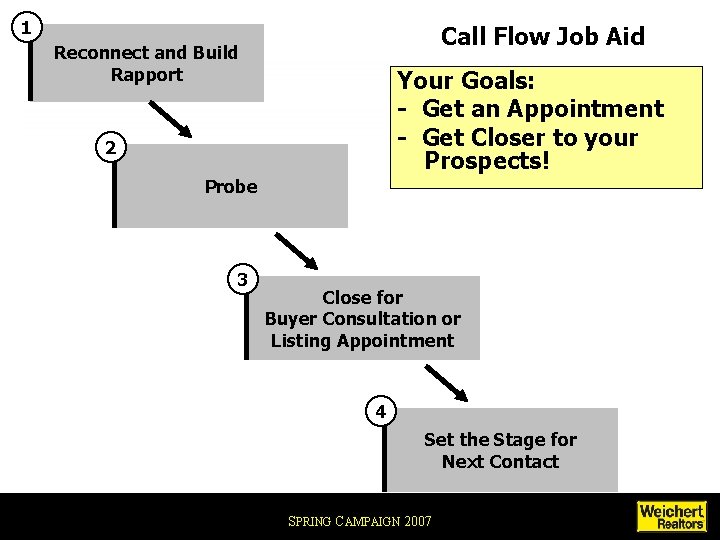 What is standing between you and an appointment