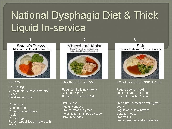 National Dysphagia Diet Thick Liquid Inservice 1 2
