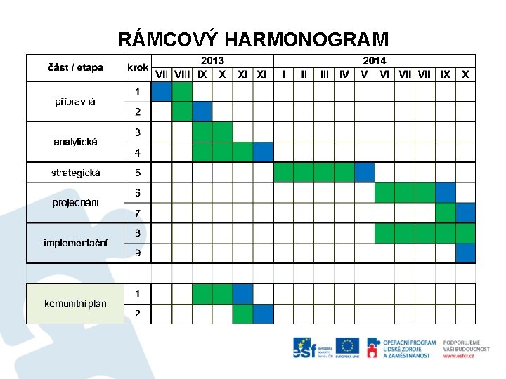 Projekt Sniovn administrativn zte a piblen veejnch slueb