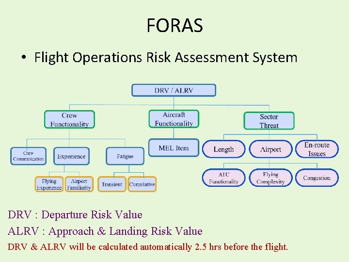 Safety Risk Management Tools EVA Airs Perspective Implementation