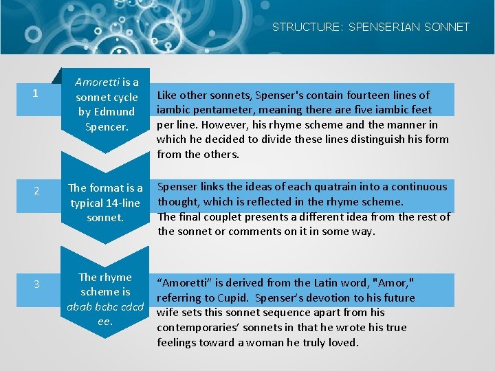 SONNET 75 EDMUND SPENSER BIOGRAPHY Edmund Spenser was