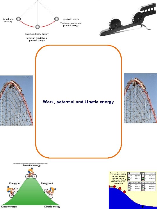 Work potential and kinetic energy 1 What equation