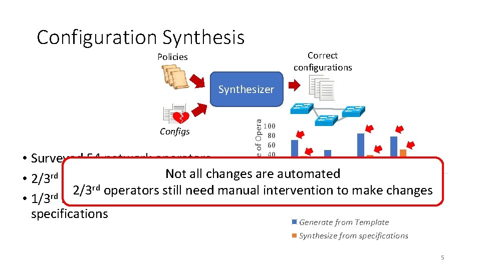 AED Synthesizing Network Updates that Satisfy Management Objectives