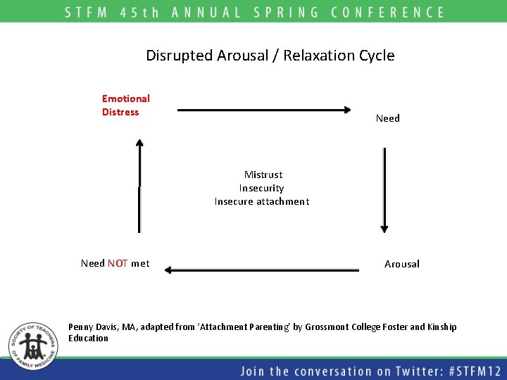 Breaking the Cycle of Family Violence Teaching and