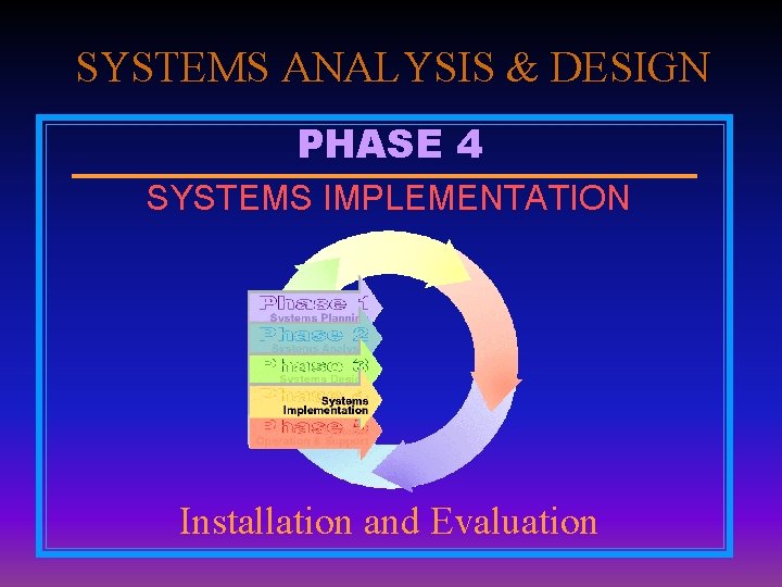 SYSTEMS ANALYSIS DESIGN PHASE 4 SYSTEMS IMPLEMENTATION Installation