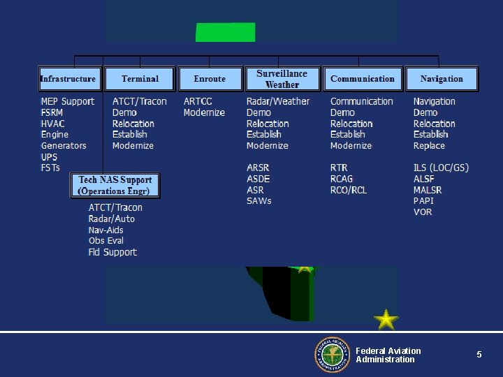 FAA National Small Business Conference and Trade Show