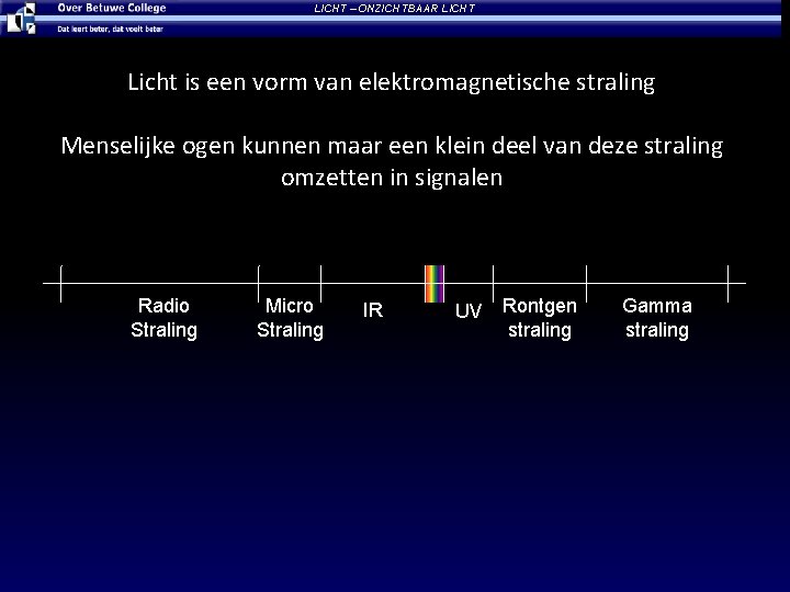 LICHT ONZICHTBAAR LICHT Na deze les Kan je