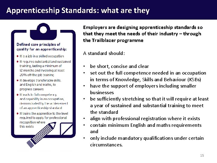 The Apprenticeship Levy The Levy is part of