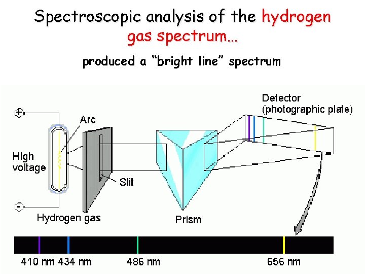 Continuous spectrum Light beam passing through a prism