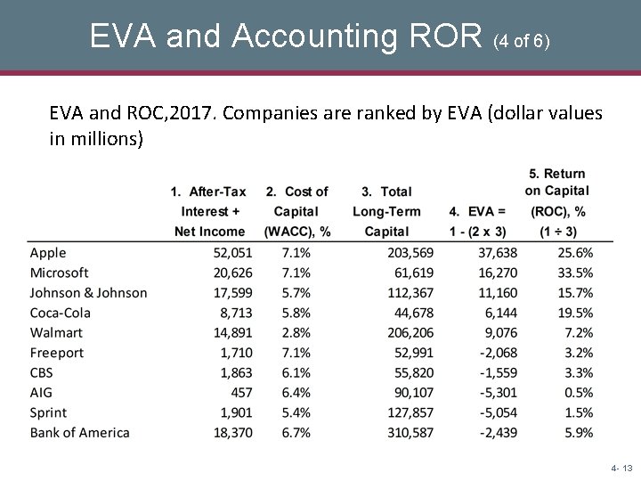 Chapter 4 Book Cover 10 e Measuring Corporate