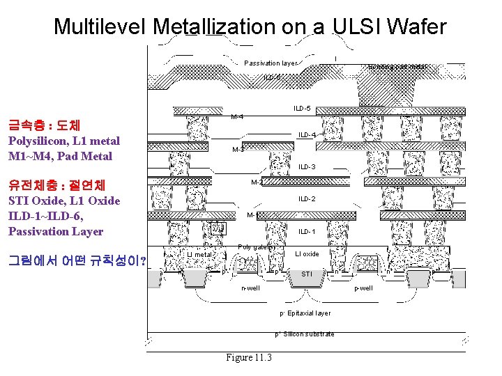 Semiconductor Manufacturing Technology Chapter 11 Deposition Objectives ...