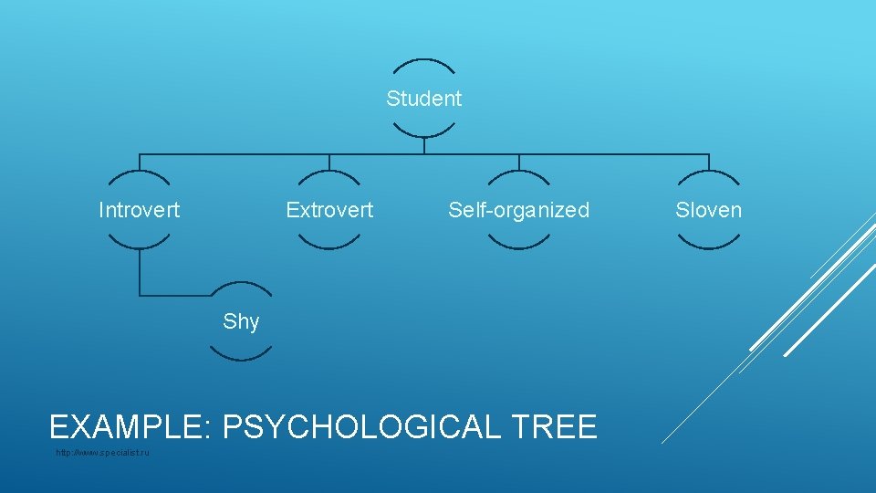 IMPLEMENTING ELEARNING AND COMBINED TRAINING METHODS TO INVOLVE