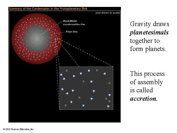 Formation of the Solar System 2010 Pearson Education