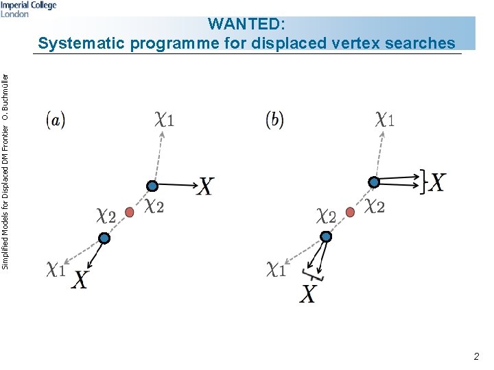 Simplified Models for Displaced DM Frontier O Buchmller