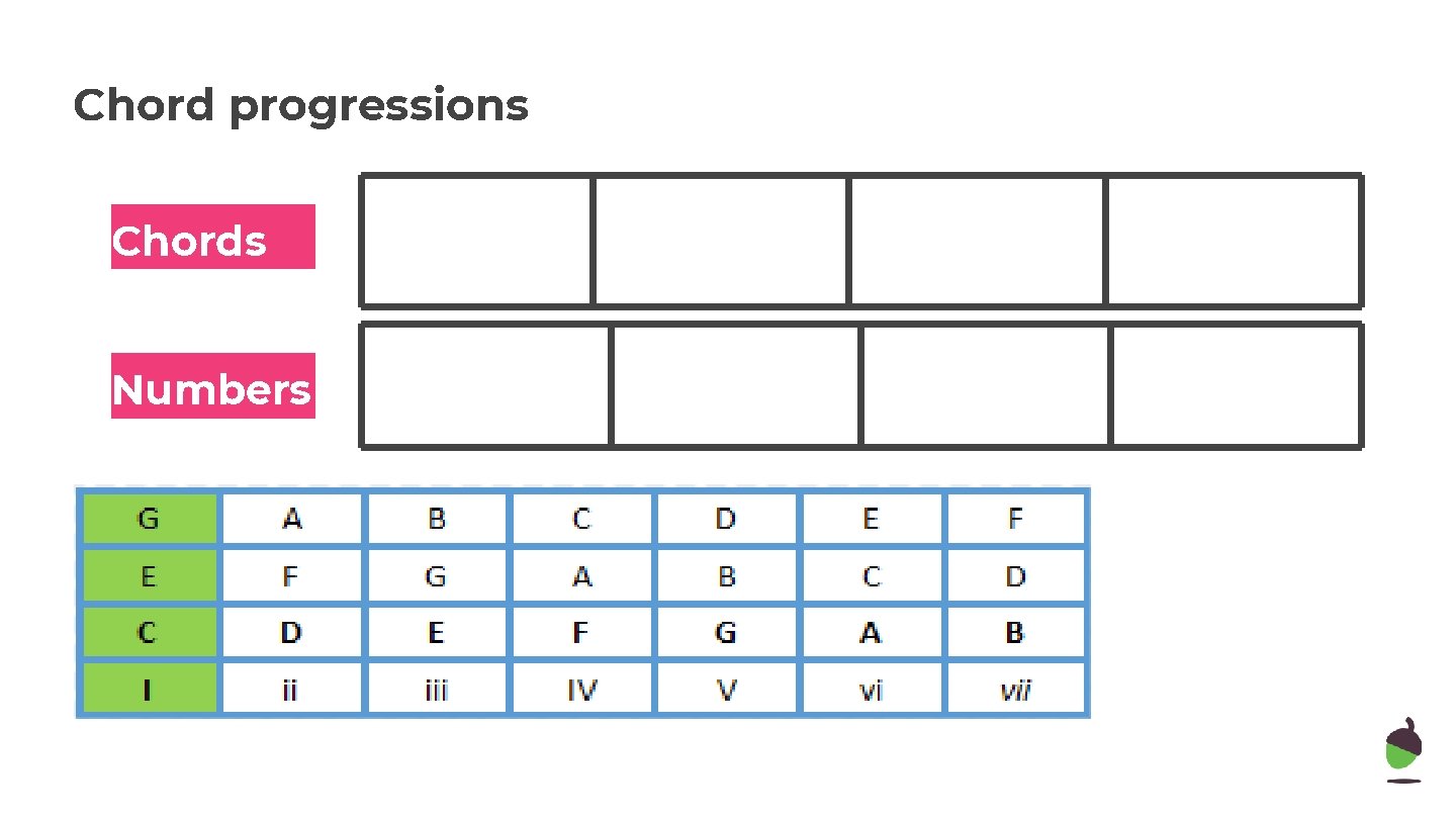 Music How can secondary chords be introduced in
