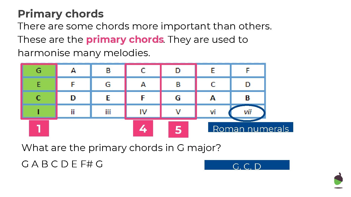 Music How can secondary chords be introduced in
