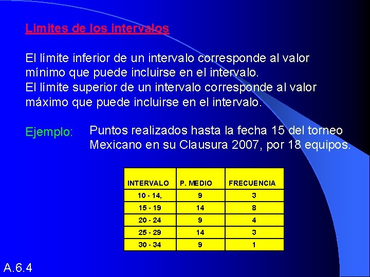 Nmero de intervalos Limites de los intervalos Amplitud