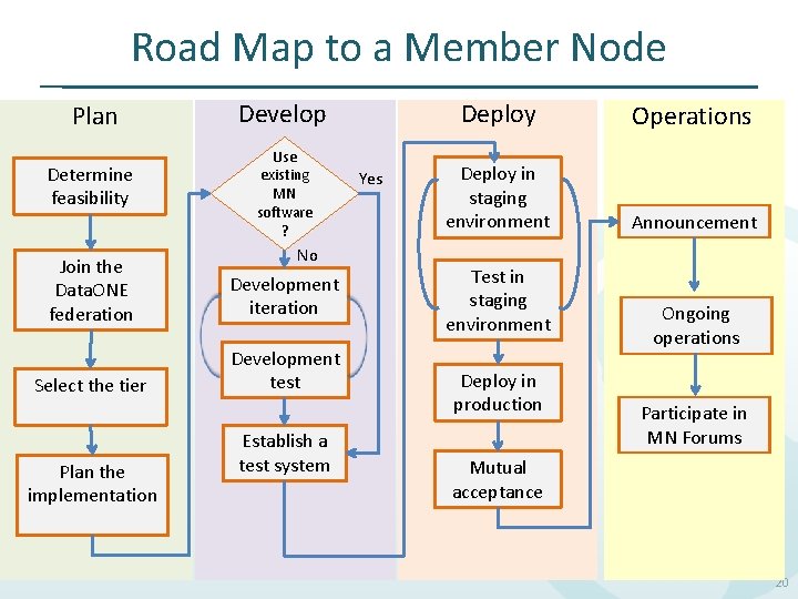 Sessions 34 Member Node Breakouts John Cobb Matt