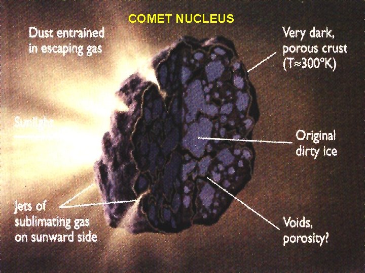 AGA 0316 AULA 17 COMETS METEORITES Outline 1