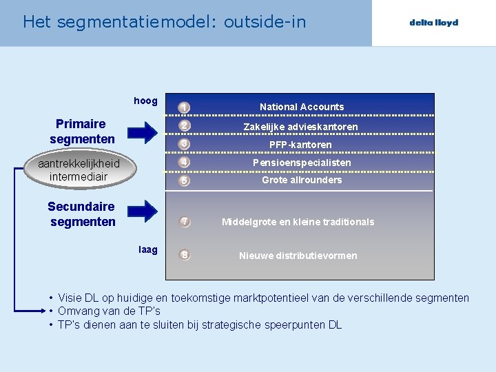 Klantwaarde ATP T b v The Customer Connection