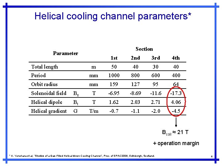 Helical Solenoids for Helical Cooling Channels Mauricio Lopes