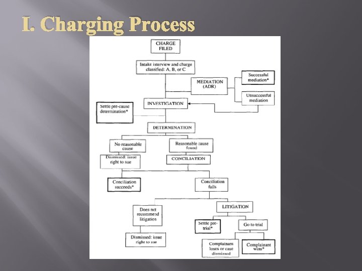 USING EEOC CHARGE DATA TO STUDY WORKPLACE DISCRIMINATION