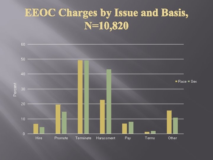 USING EEOC CHARGE DATA TO STUDY WORKPLACE DISCRIMINATION