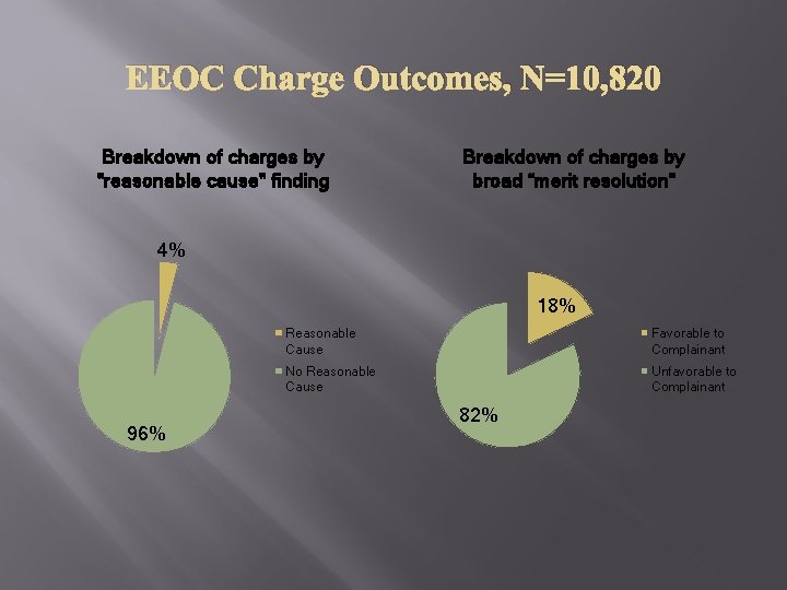 USING EEOC CHARGE DATA TO STUDY WORKPLACE DISCRIMINATION