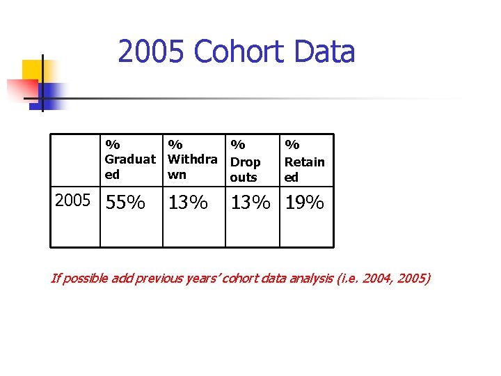 Presentation to VA DOE RPS Student Data Wednesday
