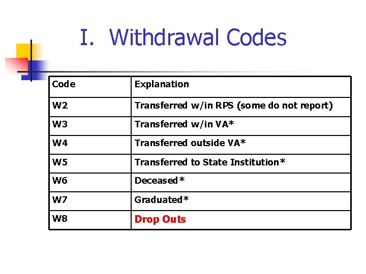 Presentation to VA DOE RPS Student Data Wednesday