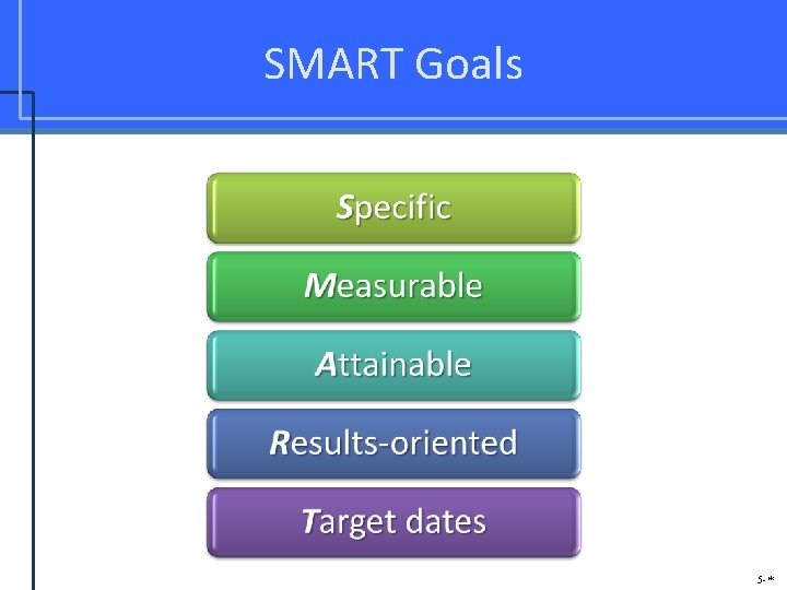 Planning The Foundation of Successful Management Chapter Five