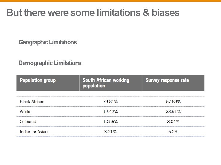 WHAT DO OUR MEMBERS WANT Poor engagement with