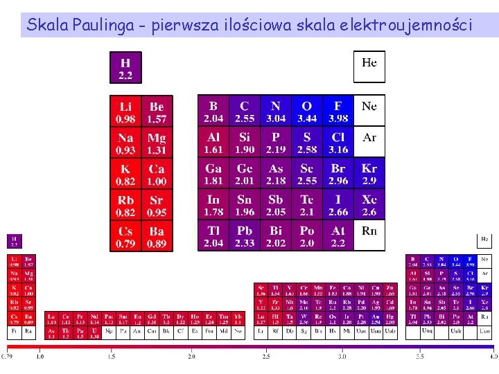 ELEKTROUJEMNO DEFINICJA I SKALE 1 Definicja i skala