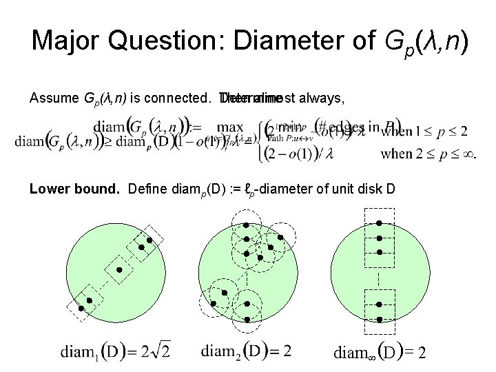 Random Geometric Graph Diameter in the Unit Disk