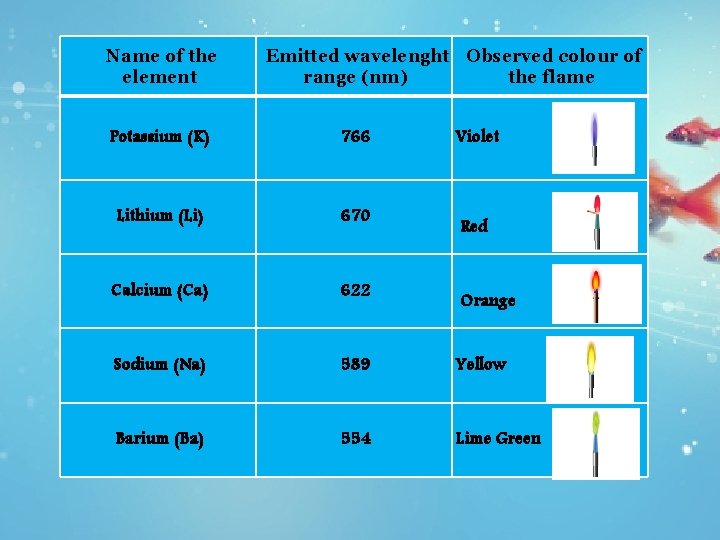 FLAME PHOTOMETRY PRINCIPLE Sample solution sprayed into flame