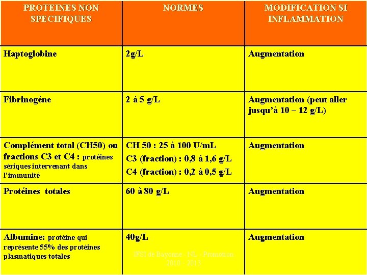 EXAMENS BIOLOGIQUES ET BACTERIOLOGIQUES DE DETECTION DUN AGENT