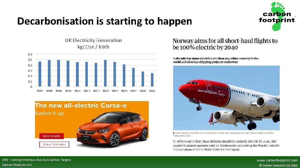 Setting and Achieving Ambitious Net Zero Carbon Targets