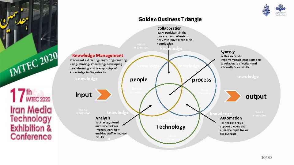 Sessions KOOROSH LOTFALIAN The link between artificial intelligence