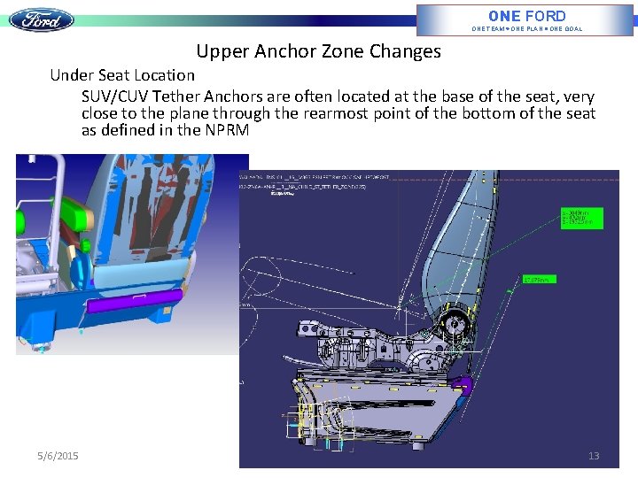 ONE FORD ONE TEAM ONE PLAN ONE GOAL