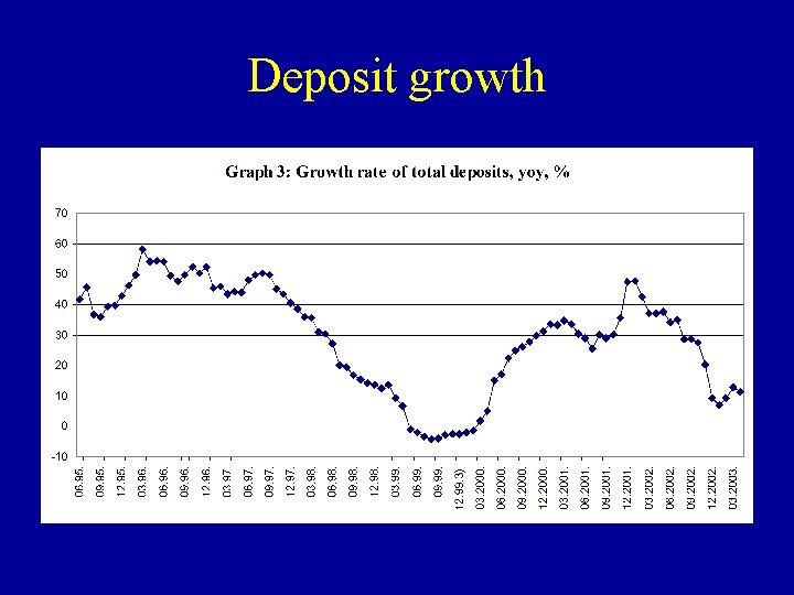 LENDING BOOMS FOREIGN BANK ENTRY AND COMPETITION THE