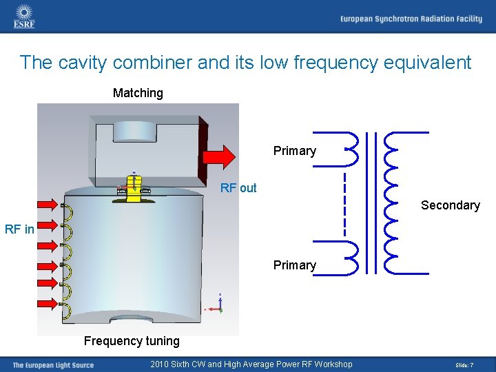 Cavity combiners for transistor amplifiers M Langlois J