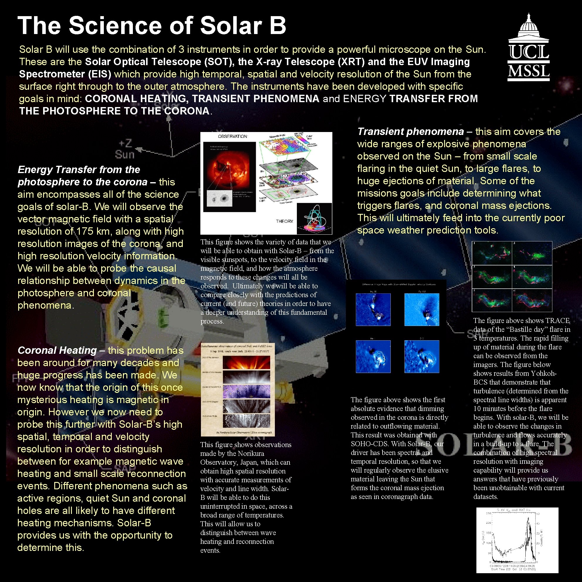 The Science of Solar B will use the