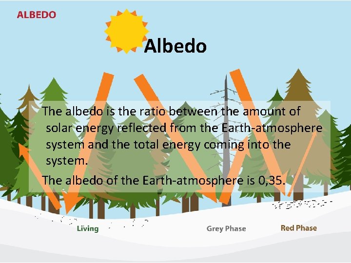 CLIMATE CHANGE AT GLOBAL LEVEL INDEX The first