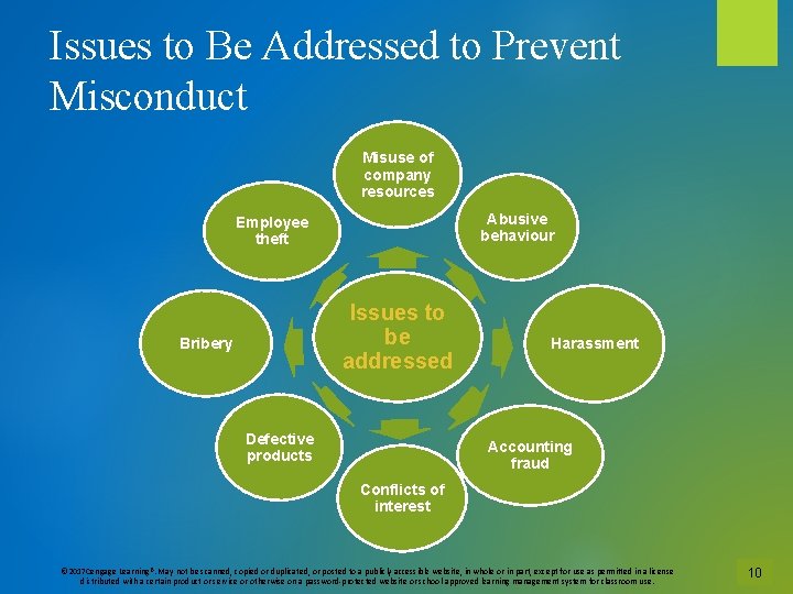 Chapter 1 The Importance of Business Ethics 2017