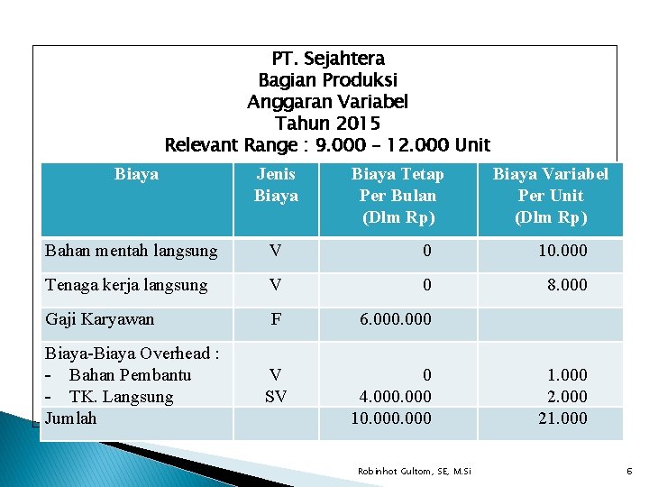 ANGGARAN BIAYA VARIABEL Robinhot Gultom SE M Si