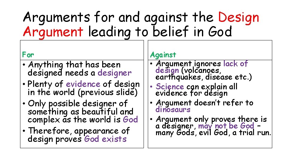 Belief in God See this unit in 3