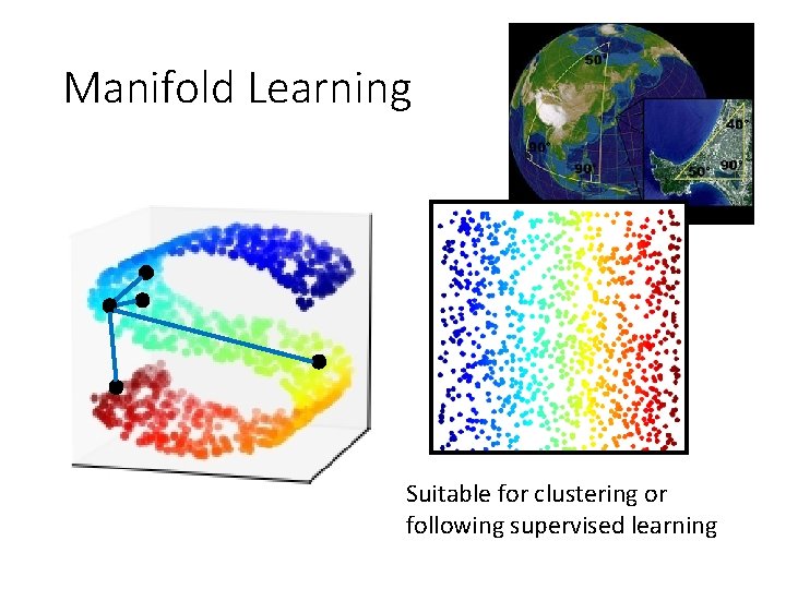 Unsupervised Learning Neighbor Embedding Manifold Learning Suitable for
